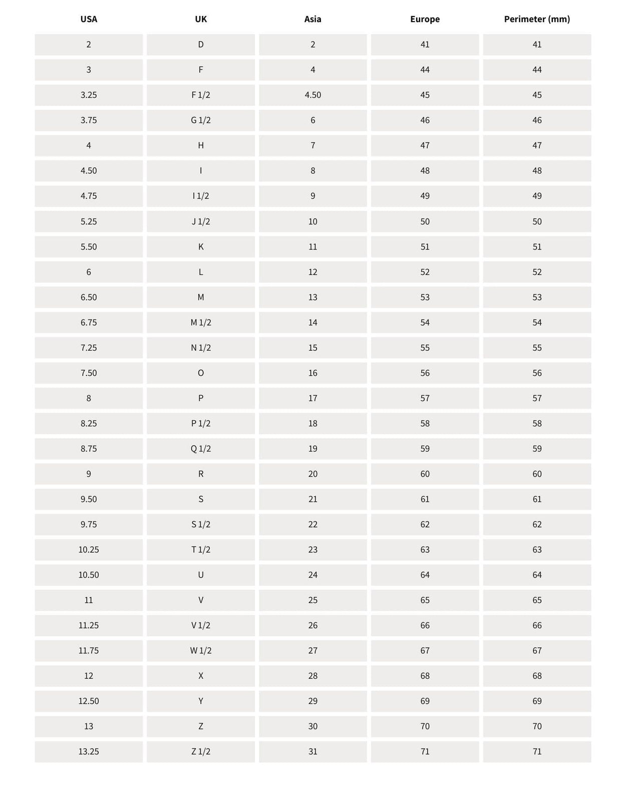 How to Measure Your Finger Size Accurately